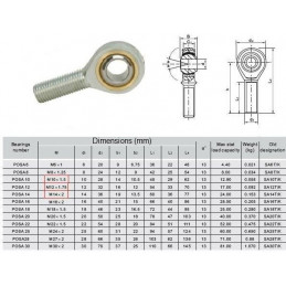 Rotules type Uniball – Mâles, Femelles & Chapes